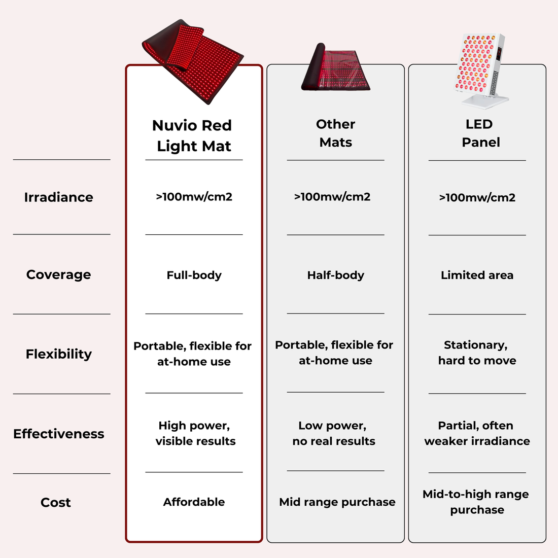 Red Light Therapy Mat – Nuvio